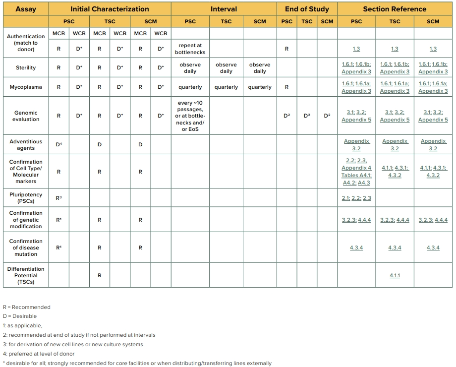 从FDA的上市许可看干细胞疗法的CMC启示录医药新闻-ByDrug-一站式医药资源共享中心-医药魔方
