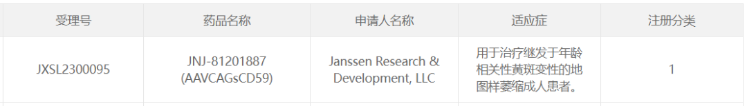 国内AAV基因疗法步入爆发前夕，37款IND获批，3款进入III期临床医药新闻-ByDrug-一站式医药资源共享中心-医药魔方