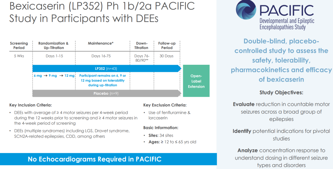 Longboard股价大涨316%！口服5-HT2C受体超级激动剂临床结果积极医药新闻-ByDrug-一站式医药资源共享中心-医药魔方