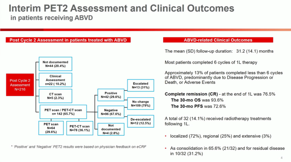 瞭望FM丨ESMO 2020 王华庆教授：老而弥坚 ABVD方案仍为真实世界中一线治疗方案医药新闻-ByDrug-一站式医药资源共享中心-医药魔方