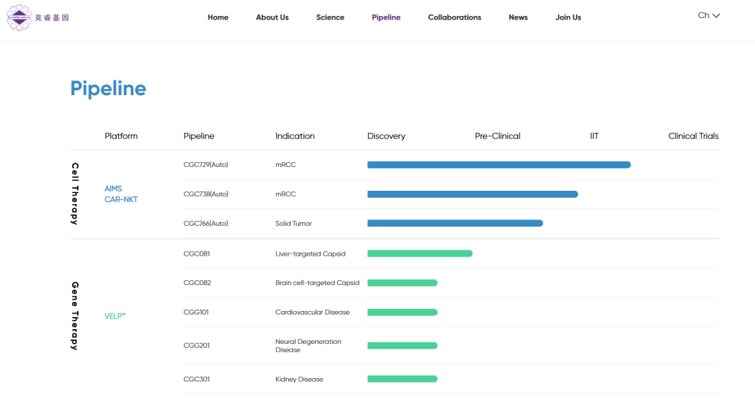 6000万美元融资，加速新型细胞基因治疗药物研发医药新闻-ByDrug-一站式医药资源共享中心-医药魔方