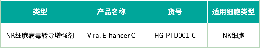 新品上市|Viral E-hancer系列病毒转导增强剂首发，优化病毒转导效率与成本效益医药新闻-ByDrug-一站式医药资源共享中心-医药魔方