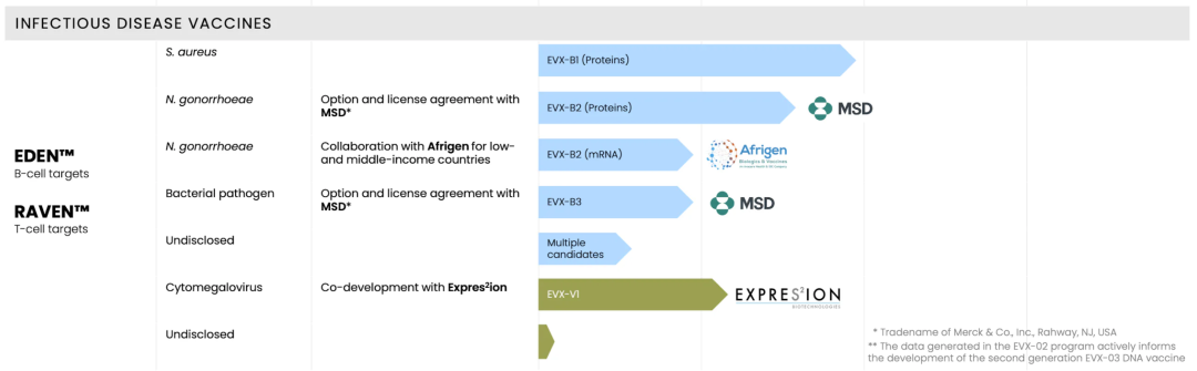 又一项疫苗BD超10亿美元！MSD与丹麦Evaxion达成2款创新疫苗合作！医药新闻-ByDrug-一站式医药资源共享中心-医药魔方