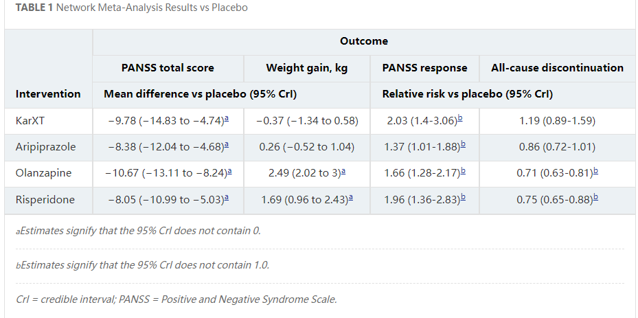 【速递】几十年来迎来首款新机制，BMS的百亿级抗精神分裂症药物医药新闻-ByDrug-一站式医药资源共享中心-医药魔方
