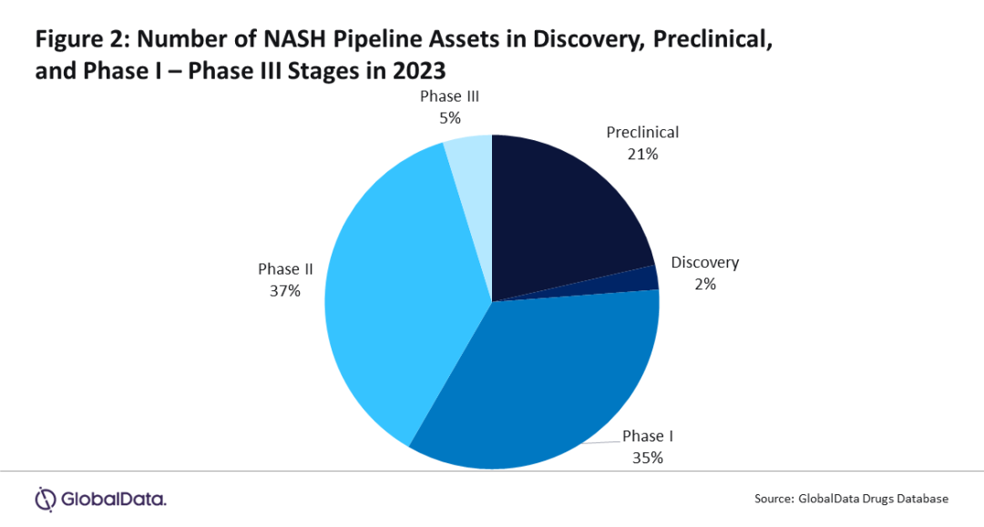 礼来降糖减肥药，痛击NASH概念股？医药新闻-ByDrug-一站式医药资源共享中心-医药魔方