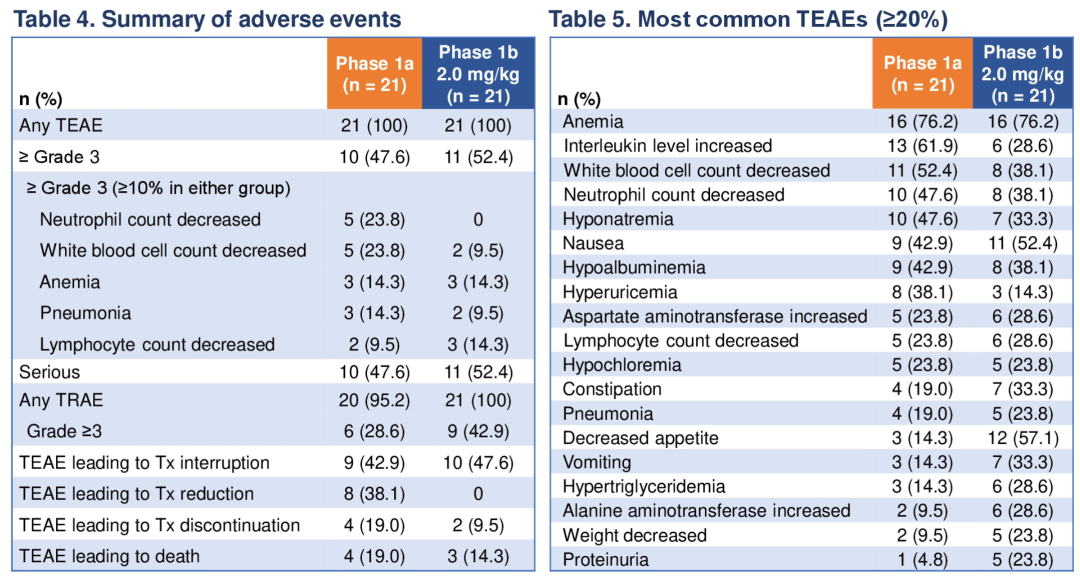 专家说丨王洁教授：披露我国首个PD-L1 ADC I期研究结果，解析HLX43独特机制与临床获益医药新闻-ByDrug-一站式医药资源共享中心 ...
