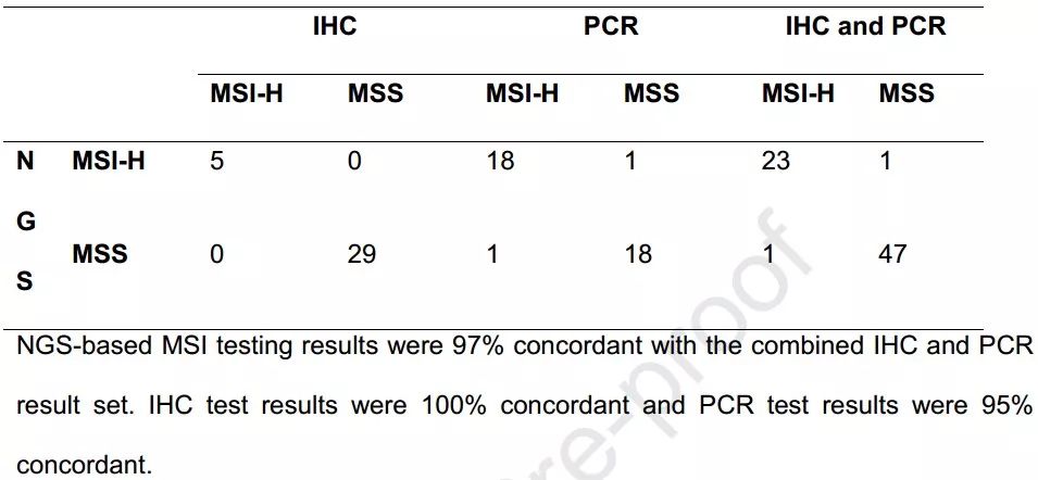 基于FoundationOne CDx经验证的MSI新检测方法，探索千例MSI-H泛瘤种的临床分子特征医药新闻-ByDrug-一站式医药资源共享中心-医药魔方
