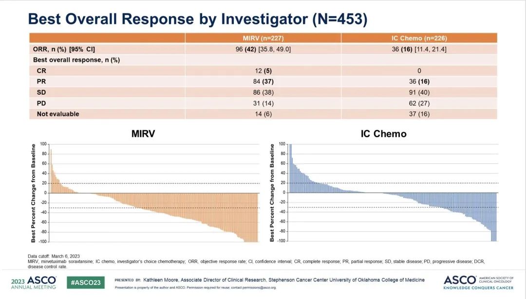 【资讯】FDA完全批准Elahere用于FRα阳性铂耐药上皮性卵巢癌/输卵管癌/原发性腹膜癌医药新闻-ByDrug-一站式医药资源共享中心-医药魔方
