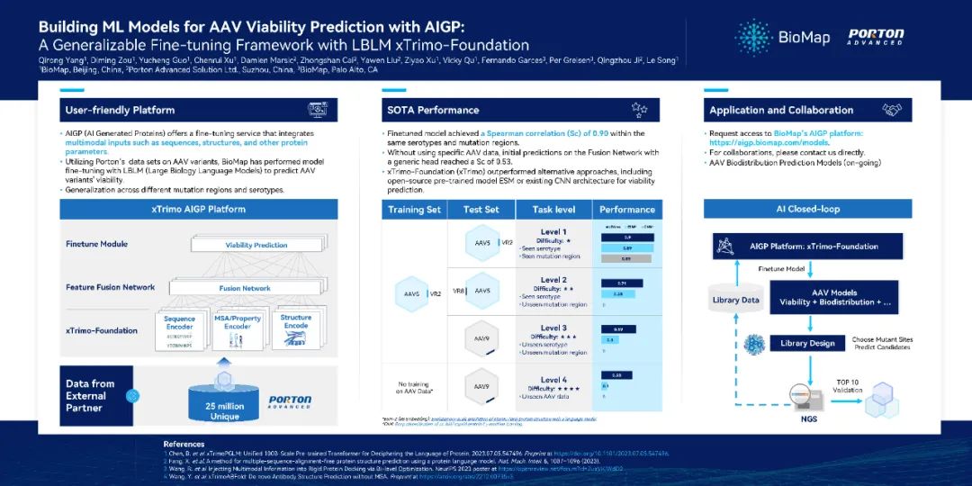 活动回顾 | ASGCT2024：博腾生物端到端的CRO+CDMO服务，助力基因与细胞治疗药物开发医药新闻-ByDrug-一站式医药资源共享中心-医药魔方