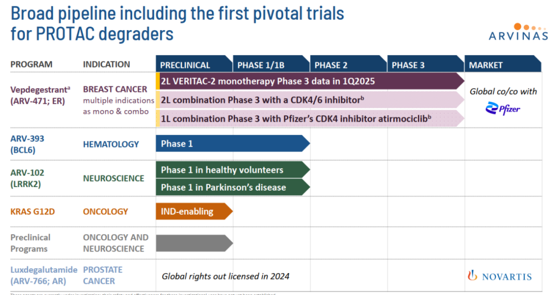 JPM上的靶向蛋白降解药物（TPD）布局医药新闻-ByDrug-一站式医药资源共享中心-医药魔方