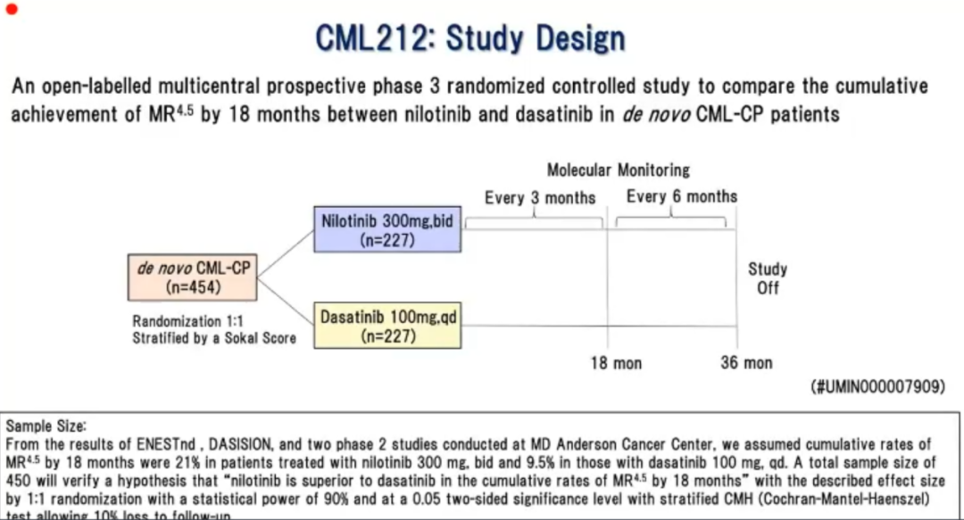 ASH 2020 慢粒篇丨段明辉教授：CML患者预后与用药的策略优化医药新闻-ByDrug-一站式医药资源共享中心-医药魔方