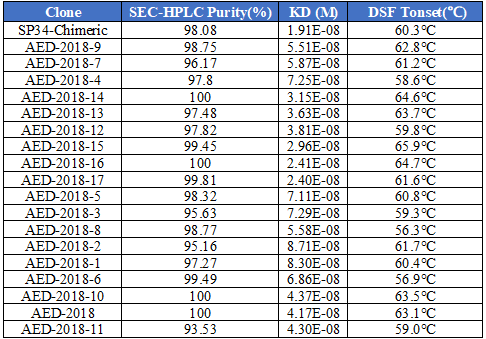 T cell engager（TCE）双特异性抗体研发策略医药新闻-ByDrug-一站式医药资源共享中心-医药魔方