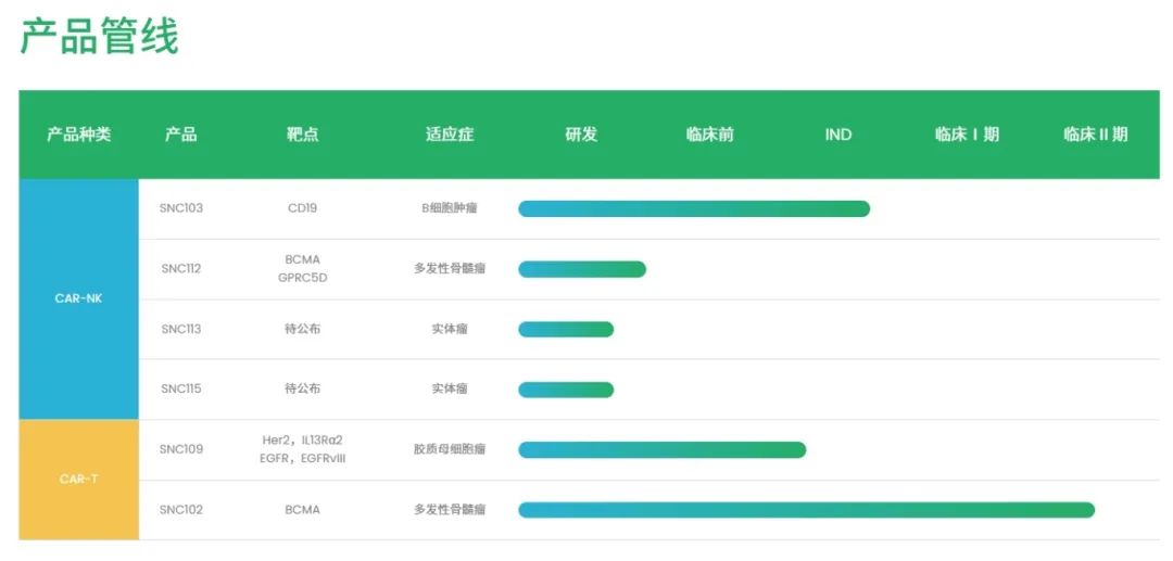 CAR-T、CAR-NK、TCR-T……细胞疗法在张江多点开花医药新闻-ByDrug-一站式医药资源共享中心-医药魔方