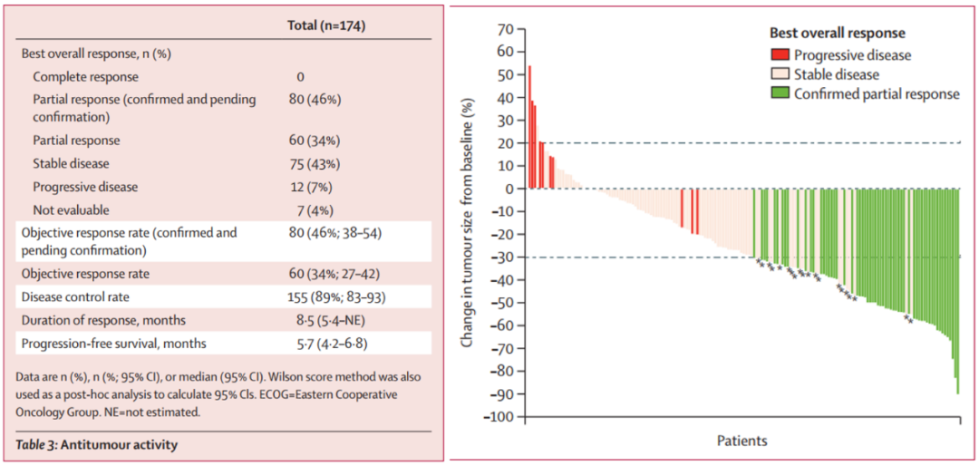 2025 ASCO前瞻：目不暇接的抗体modality医药新闻-ByDrug-一站式医药资源共享中心-医药魔方