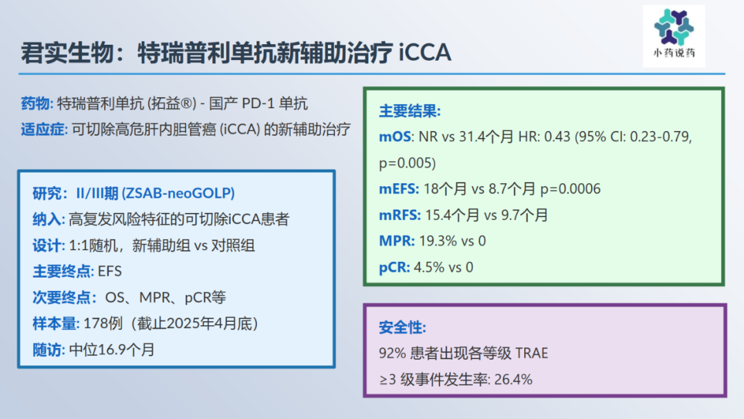 ESMO 2025国产新药数据汇总医药新闻-ByDrug-一站式医药资源共享中心-医药魔方