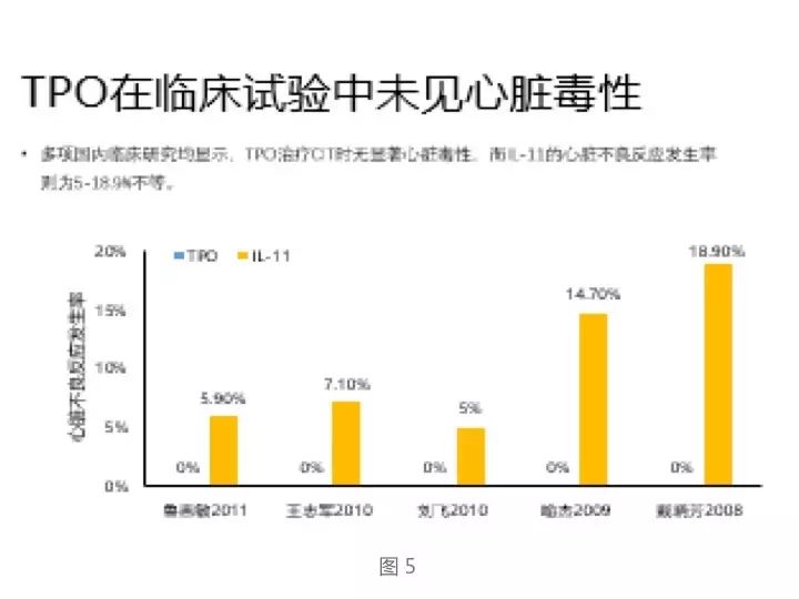 黄慧强教授：CIT患者的选择：rhTPO or rhIL-11医药新闻-ByDrug-一站式医药资源共享中心-医药魔方