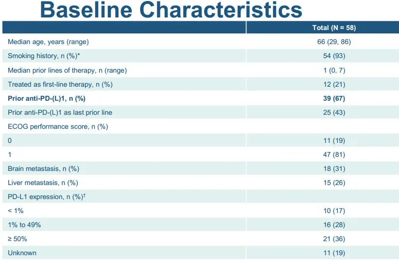 WCLC 2022丨常建华教授点评CodeBreaK 100/101：KRAS G12C抑制剂与PD-(L)1抑制剂联合能否突围医药新闻 ...