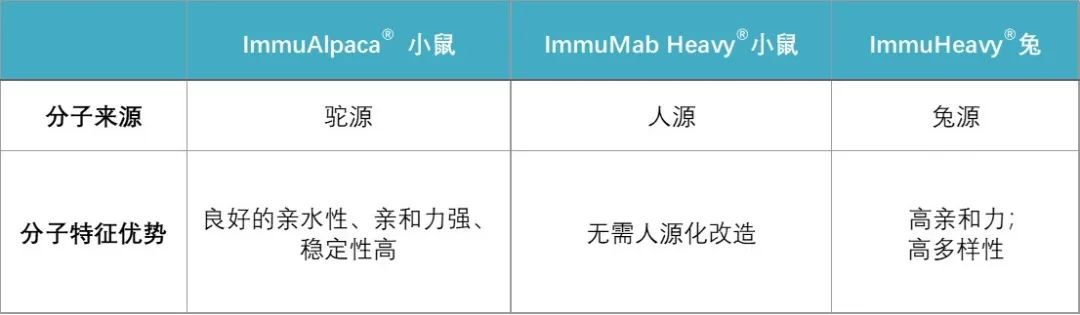 【寻新】全球首创 | 伊米诺康发布驼源纳米抗体发现平台：ImmuAlpaca®小鼠医药新闻-ByDrug-一站式医药资源共享中心-医药魔方