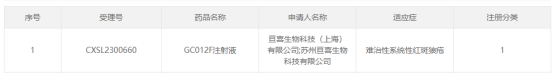 亘喜生物：CAR-T候选疗法GC012F获批国内临床医药新闻-ByDrug-一站式医药资源共享中心-医药魔方