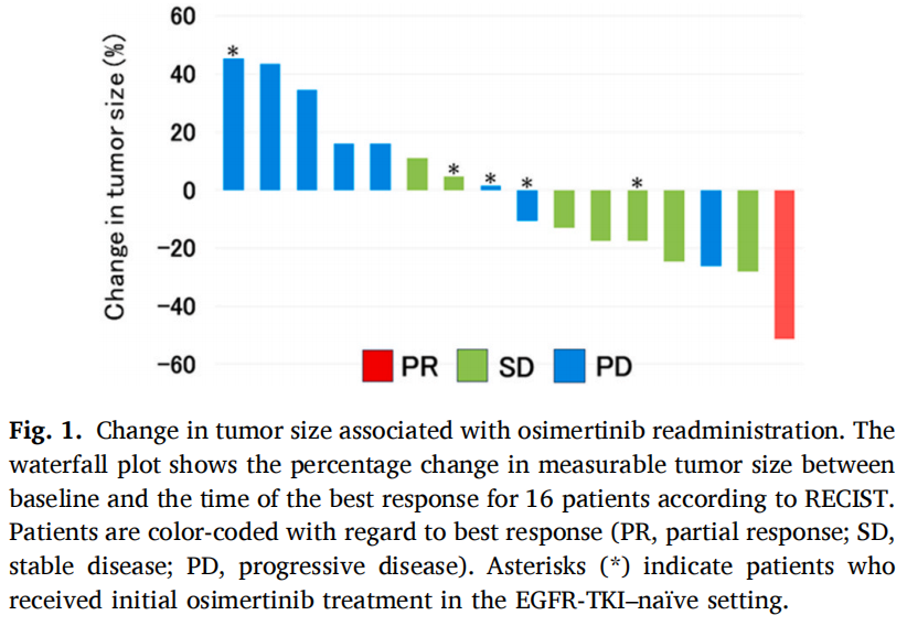 中枢神经系统转移灶的ORR达100%！EGFR突变非小细胞肺癌患者再次接受奥希替尼治疗医药新闻-ByDrug-一站式医药资源共享中心-医药魔方