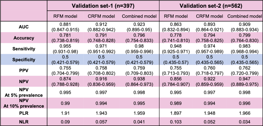 2023 ESMO 研究精读 | 基于临床和放射学特征与基于放射组学特征的CT 图像比较肺结节恶性肿瘤预测模型医药新闻-ByDrug-一站式医药资源共享中心-医药魔方