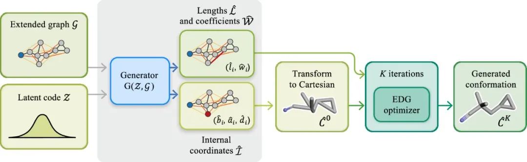 JCIM｜生成式AI加速药物设计，英矽智能发布高效3D分子构象建模框架COSMIC医药新闻-ByDrug-一站式医药资源共享中心-医药魔方