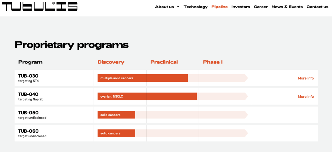 旨在改变ADC格局！Tubulis完成新一轮1.28亿欧元融资医药新闻-ByDrug-一站式医药资源共享中心-医药魔方