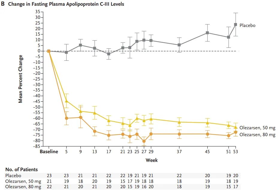 FDA批准一款"first-in-class"反义寡核苷酸药物上市医药新闻-ByDrug-一站式医药资源共享中心-医药魔方