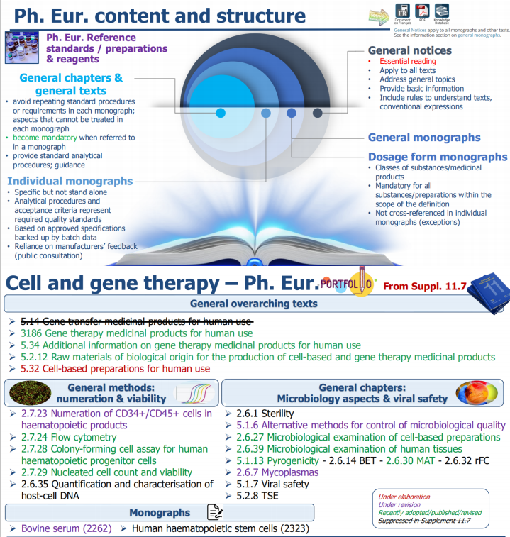 探秘CGT智造，细胞治疗产品质量控制相关法规医药新闻-ByDrug-一站式医药资源共享中心-医药魔方