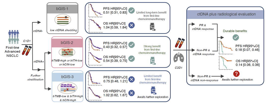 王洁团队Cancer Cell：基于ctDNA的免疫分型助力非小细胞肺癌精准免疫治疗决策 | Cell Press对话科学家医药新闻-ByDrug-一站式医药资源共享中心-医药魔方