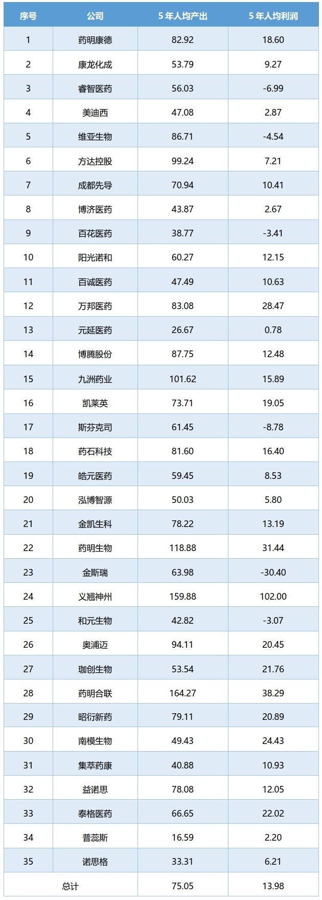 CRO砥砺前行：35家上市企业业务和财务数据对比医药新闻-ByDrug-一站式医药资源共享中心-医药魔方