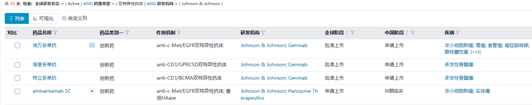 强生退还一款CD20/CD3双抗全球权益医药新闻-ByDrug-一站式医药资源共享中心-医药魔方