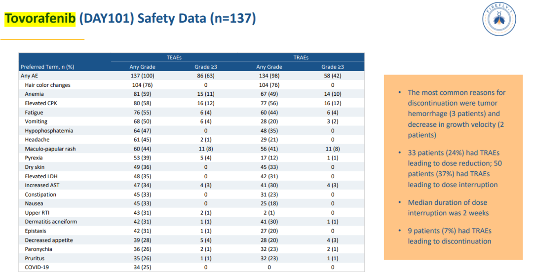可用于儿童患者！泛RAF抑制剂获FDA加速批准医药新闻-ByDrug-一站式医药资源共享中心-医药魔方