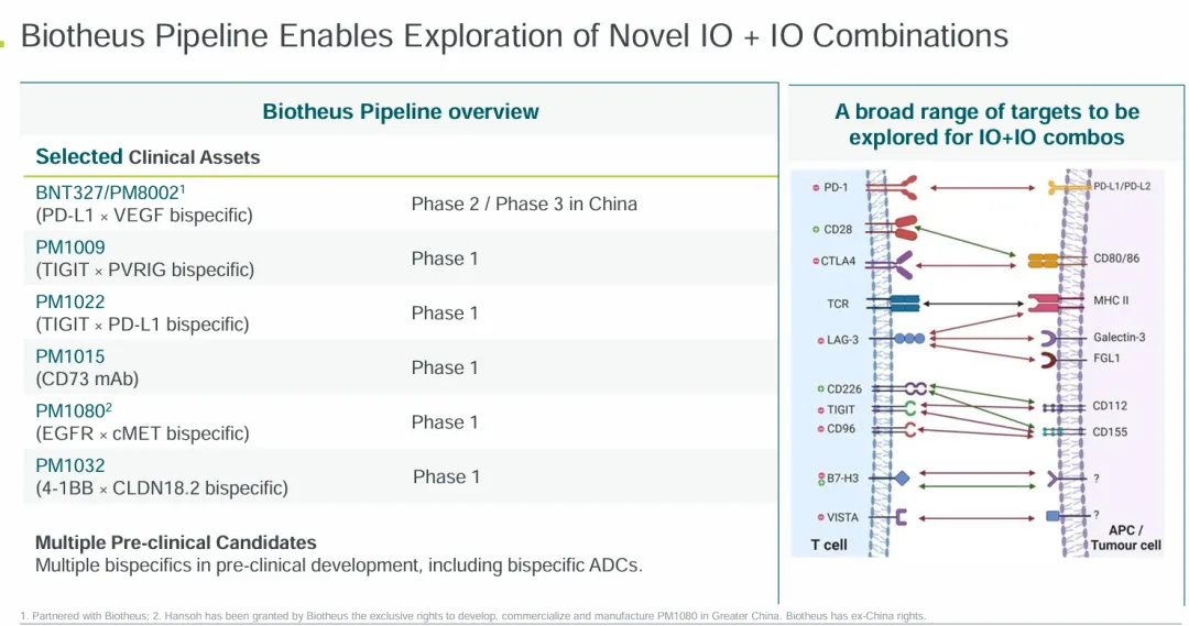同是PD-(L)1/VEGF双抗，命运不同的交易医药新闻-ByDrug-一站式医药资源共享中心-医药魔方