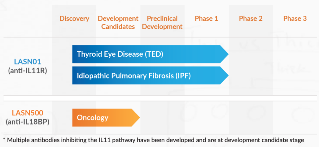 8500万美元B轮融资，开发IL-11R抗体医药新闻-ByDrug-一站式医药资源共享中心-医药魔方