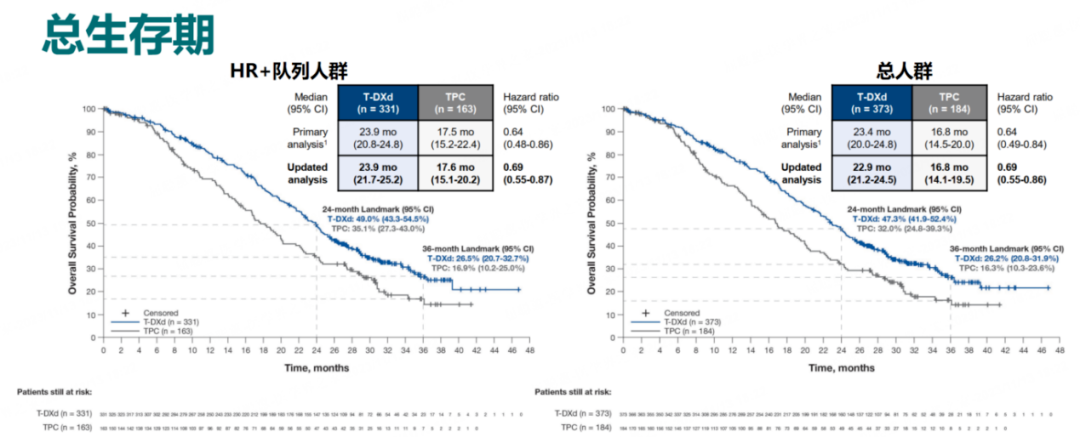 2024版乳腺癌HER2检测指南更新要点解读--HER2判读标准和流程医药新闻-ByDrug-一站式医药资源共享中心-医药魔方