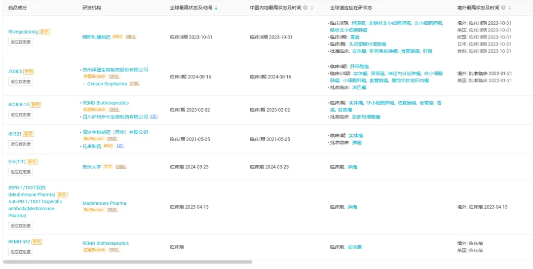 阿斯利康 PD-1/TIGIT 双抗启动 III 期临床医药新闻-ByDrug-一站式医药资源共享中心-医药魔方