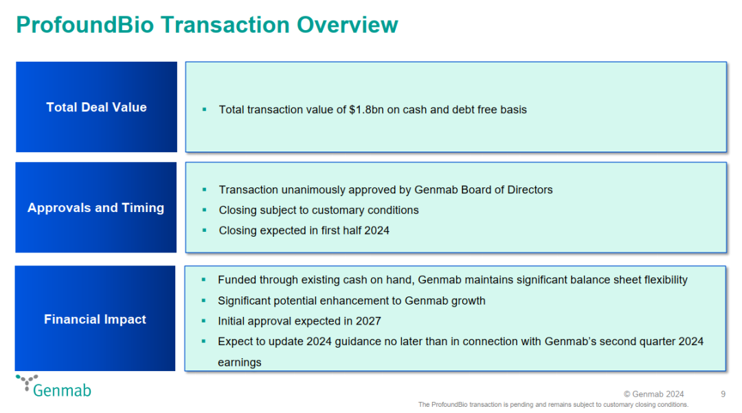 Genmab宣布18亿美元全现金收购普方生物|附PPT医药新闻-ByDrug-一站式医药资源共享中心-医药魔方