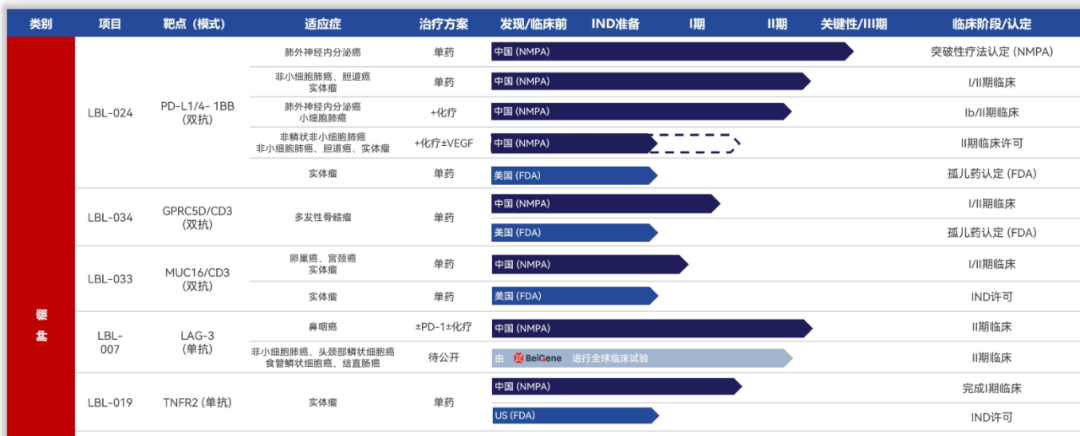 维立志博生物开启港股IPO医药新闻-ByDrug-一站式医药资源共享中心-医药魔方
