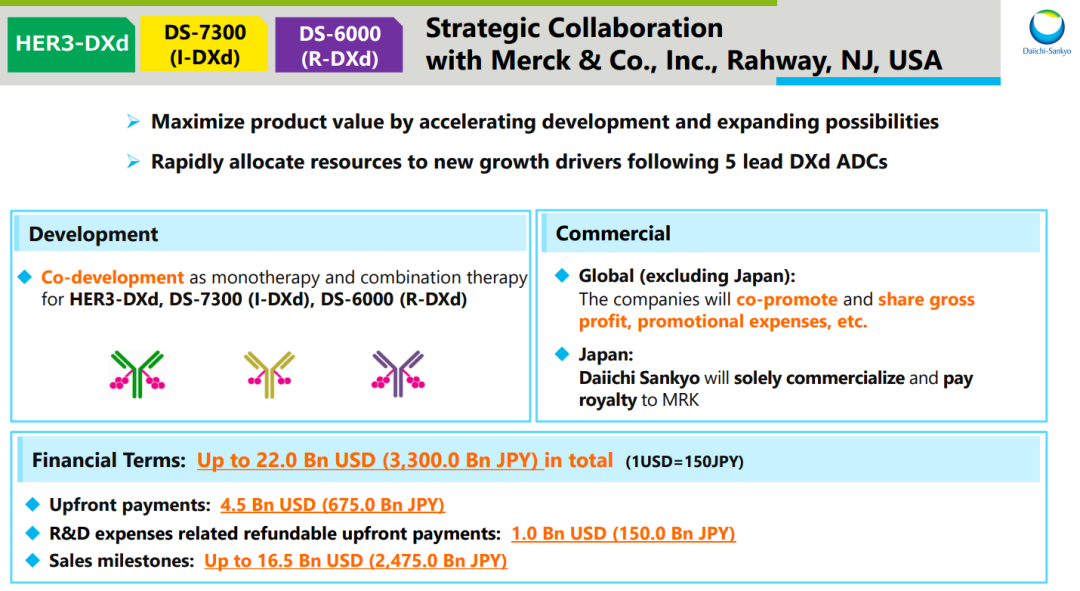 全球首款：第一三共B7H3 ADC启动III期临床医药新闻-ByDrug-一站式医药资源共享中心-医药魔方