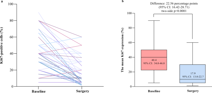 三阳性乳腺癌术前口服免化疗方案医药新闻-ByDrug-一站式医药资源共享中心-医药魔方