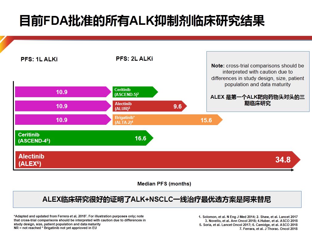 CSCO2018│我们不一样，阿来替尼(安圣莎®)开辟ALK阳性NSCLC患者治疗新时代医药新闻-ByDrug-一站式医药资源共享中心-医药魔方