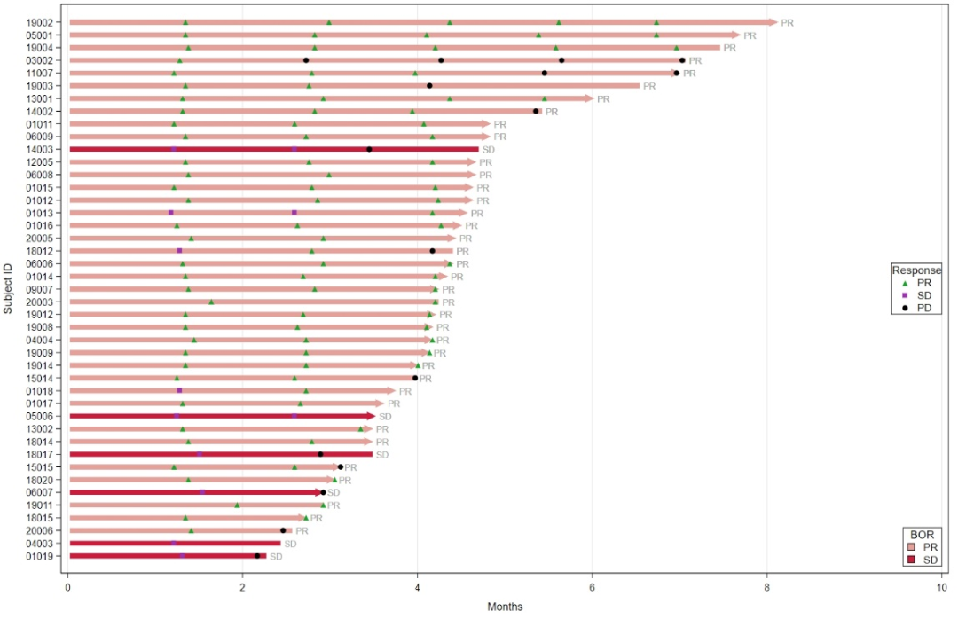 ORR达86%，DCR 100%！抗BTLA单抗tifcemalimab联合特瑞普利单抗和化疗一线治疗ES-SCLC数据首次公布医药新闻-ByDrug-一站式医药资源共享中心-医药魔方
