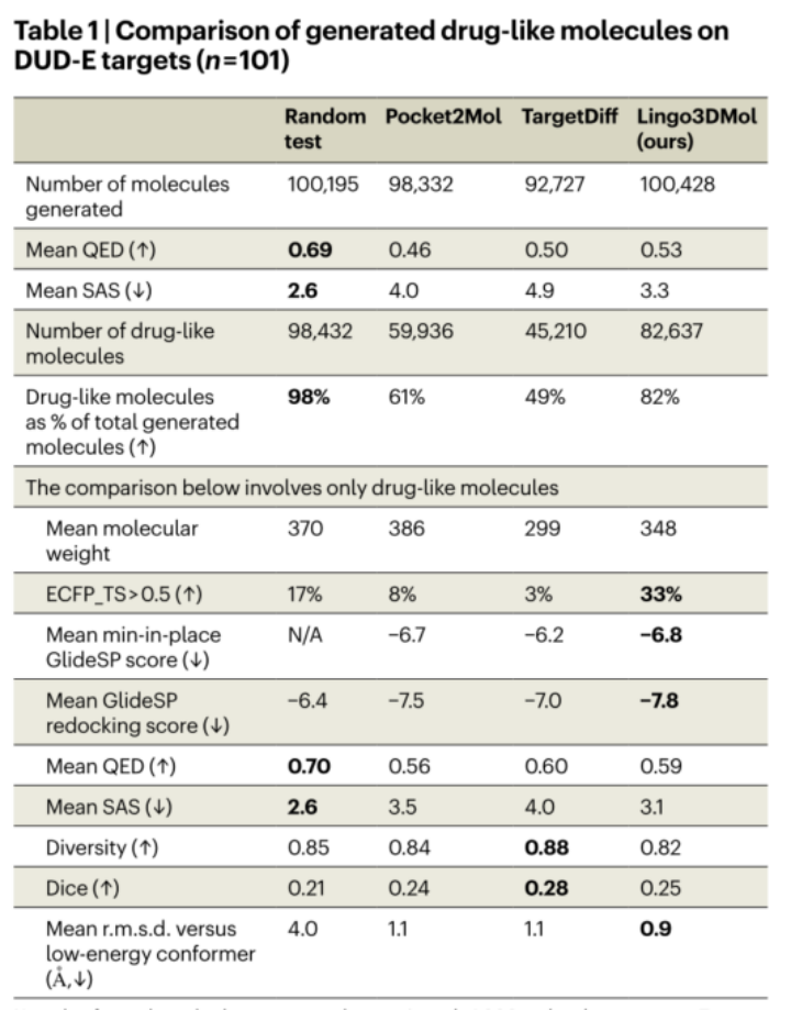 Nature Machine Intelligence | 望石智慧3D分子生成模型v2.0发布医药新闻-ByDrug-一站式医药资源共享中心-医药魔方