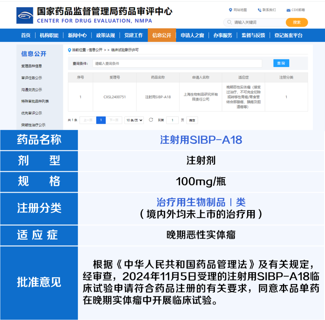 上海生物制品研究所第三款创新型ADC药物获批临床！医药新闻-ByDrug-一站式医药资源共享中心-医药魔方
