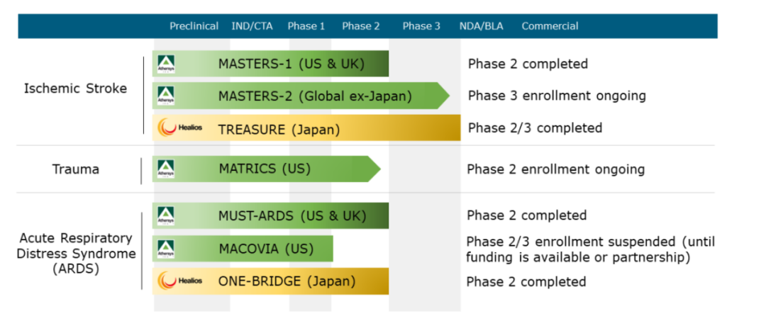 裁员70%、破产、被收购！老牌干细胞Athersys公司的一年医药新闻-ByDrug-一站式医药资源共享中心-医药魔方