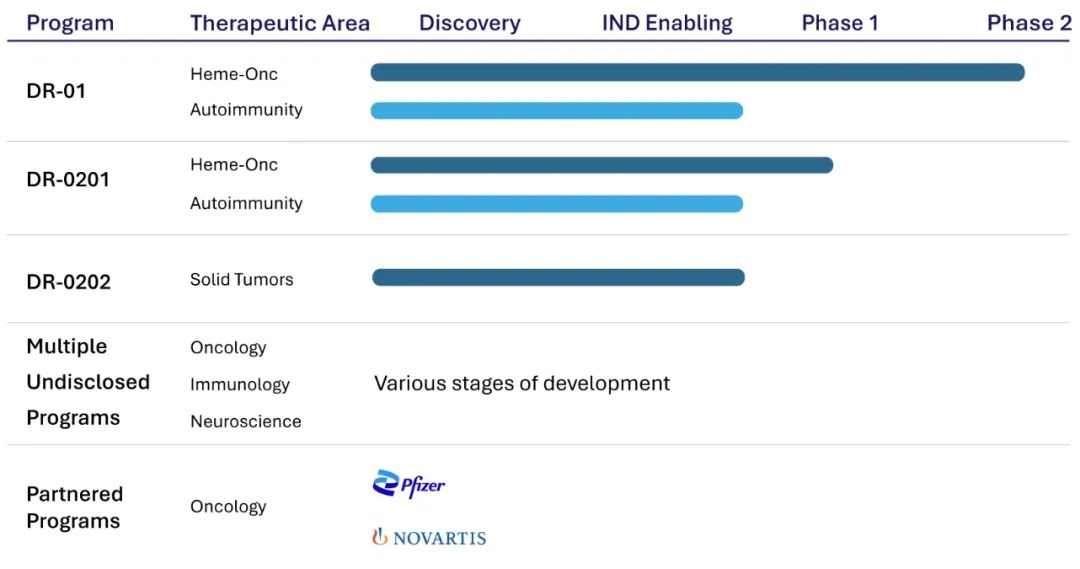 28.5亿美金！愈挫愈勇的双抗“执念者”诺华，打包引进多款Dren Bio候选药物医药新闻-ByDrug-一站式医药资源共享中心-医药魔方