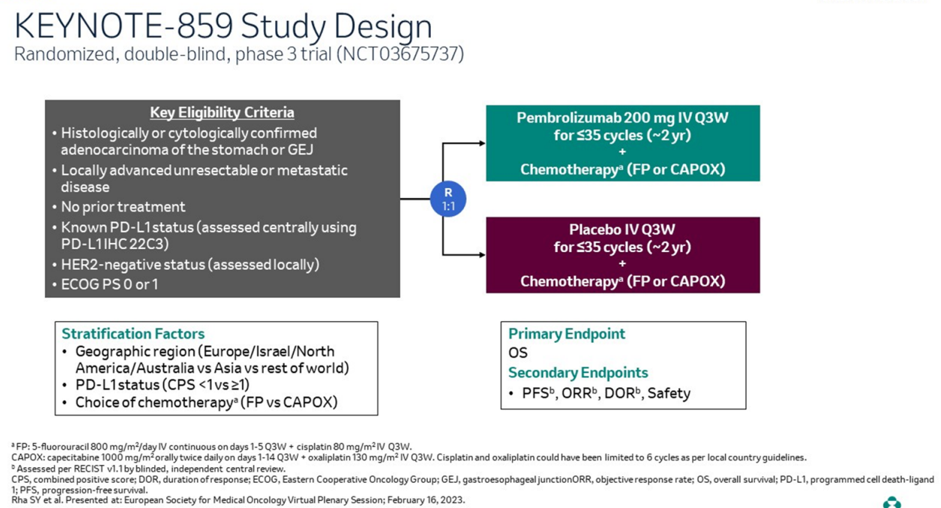 张小田教授：从KEYNOTE-859研究，思考胃癌整体治疗决策及未来格局医药新闻-ByDrug-一站式医药资源共享中心-医药魔方