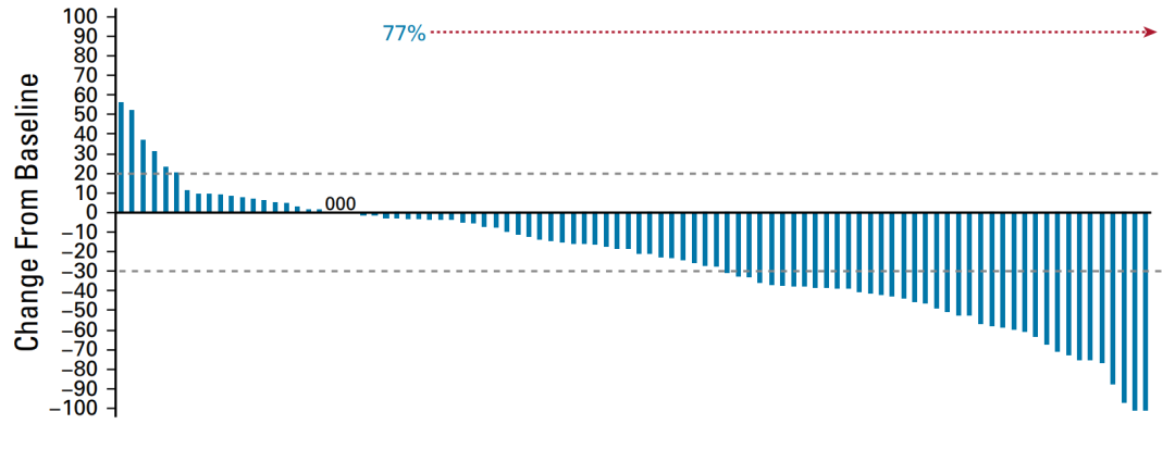Trop-2 ADC戈沙妥组单抗（SG）加速获批尿路上皮癌适应证，TROPHY-U-01研究提供证据支持医药新闻-ByDrug-一站式医药资源 ...