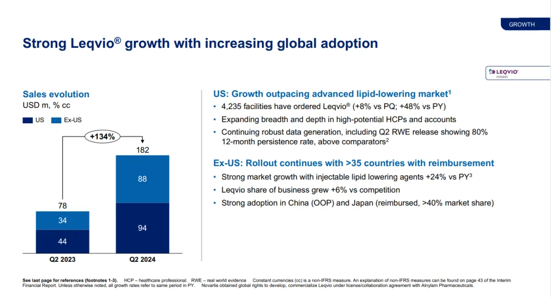 390亿元！25款CGT疗法营收盘点（2024 H1）医药新闻-ByDrug-一站式医药资源共享中心-医药魔方